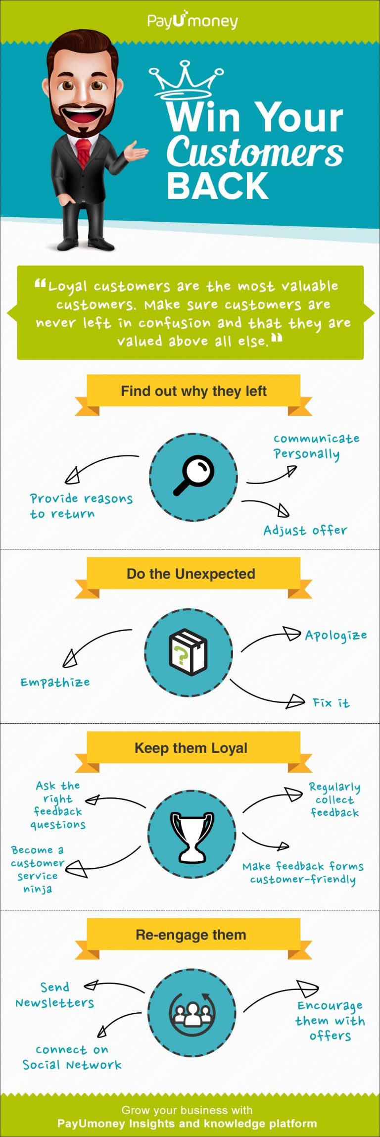 Four Ways to Help Win Back Customers – PayU Blog