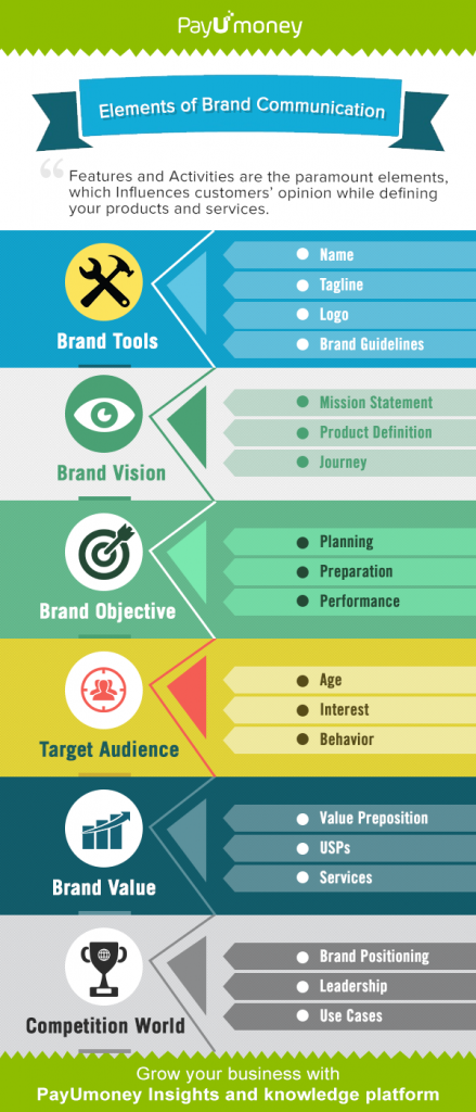 How to Make Your Brand Communication More Powerful – PayU Blog