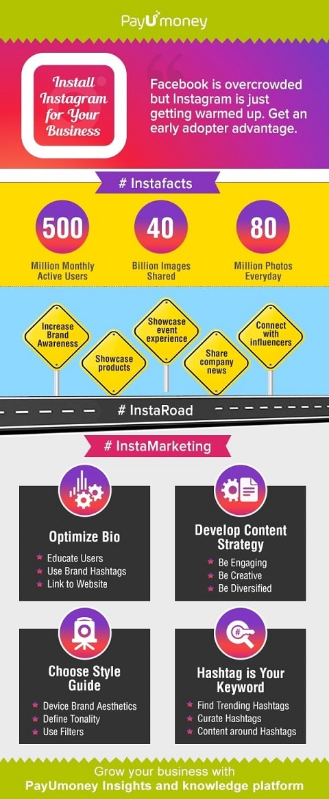 Instagram Marketing: Strategies Every Brand Needs To Know - PayUmoney