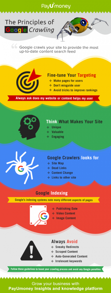 How To Immediately Bring Google Crawlers To Your Website? – PayU Blog
