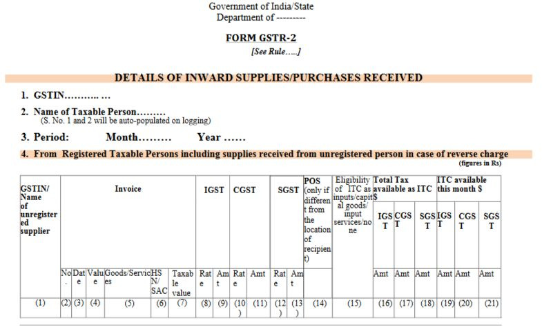 An Overview: GST Returns – PayU Blog