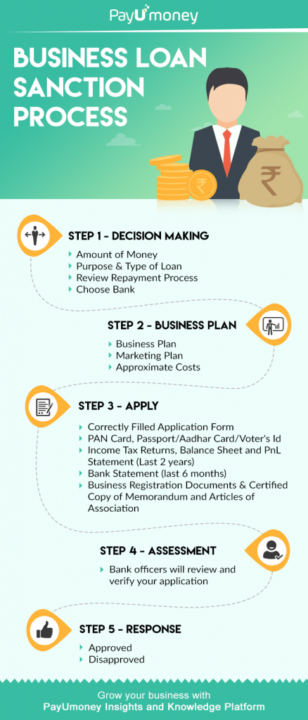 Funding Tips: Business Loans for Startups – PayU Blog