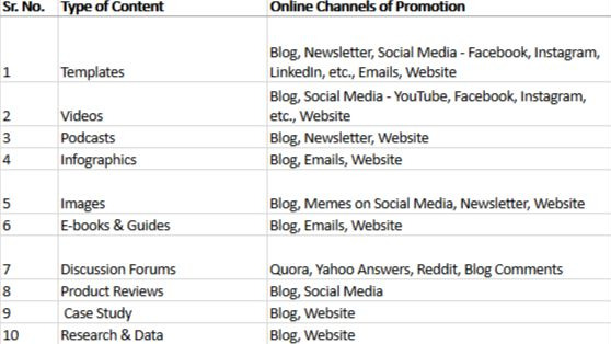 How to Plan Effective Content Marketing Strategy – PayU Blog