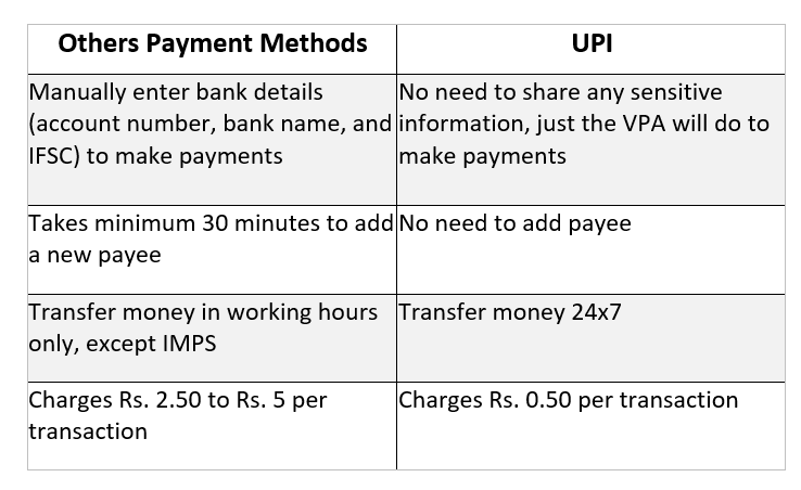 How To Accept Payments Using UPI Payment Gateway? - PayU Blog