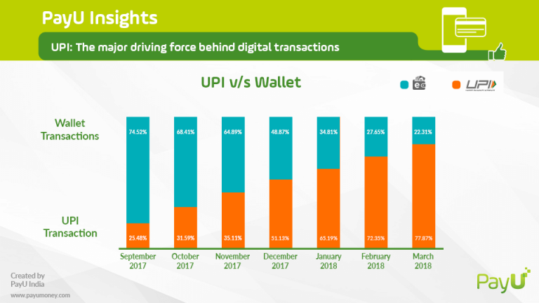 UPI Payments: Industry Insights And More