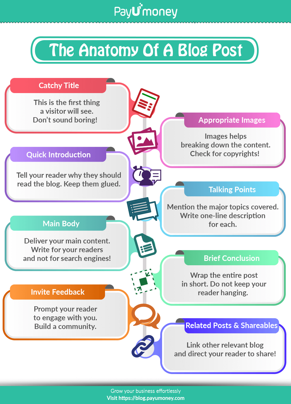 How To Write A Blog: 7 Steps To Get Started! – PayU Blog