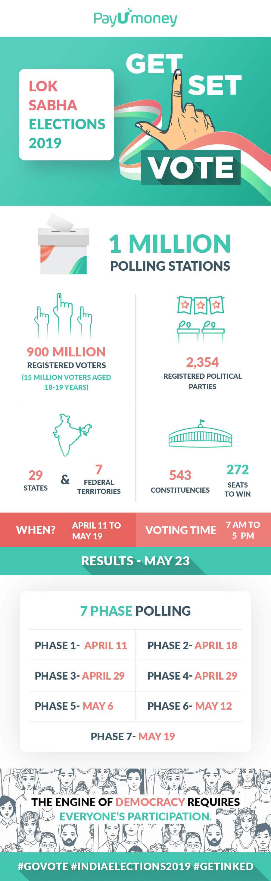 Lok Sabha Elections 2019: All You Need To Know! - PayU Blog