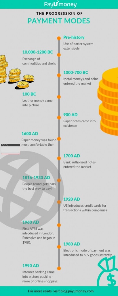 Everything You Need To Know About Online Payment Processing - PayU Blog
