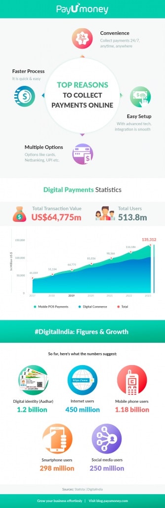 Everything You Need To Know About Online Payment Processing - PayU Blog