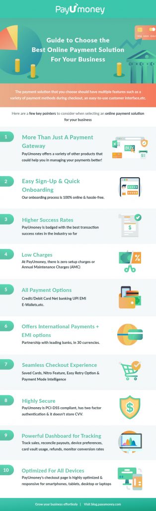 Guide to Choose the Best Online Payment Solution for Your Business ...