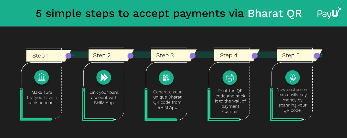 Everything About Bharat QR Code And Its Benefits - PayU Blog