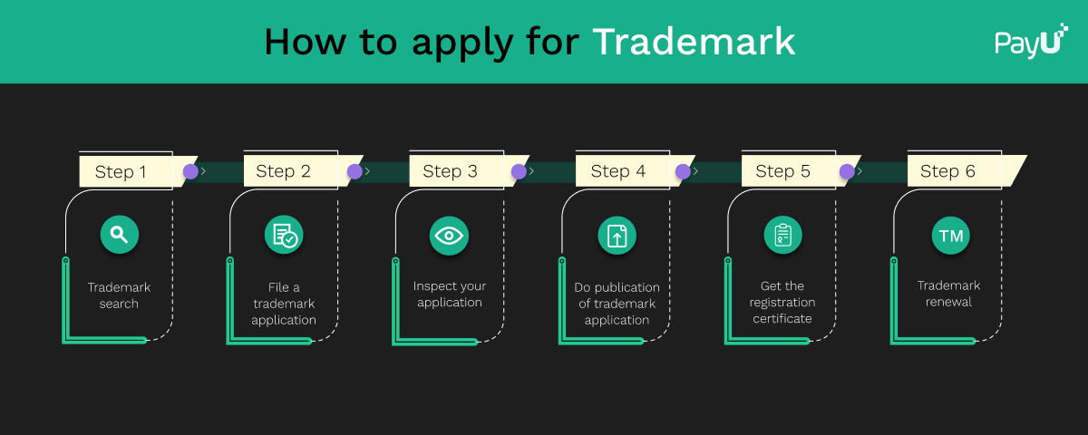 What Is A Trademark, And How Can You Apply For It? - PayU Blog