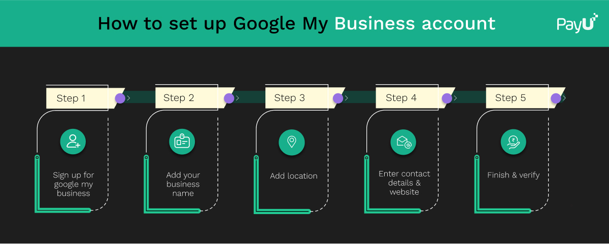 A Comprehensive Google My Business Guide - PayU Blog