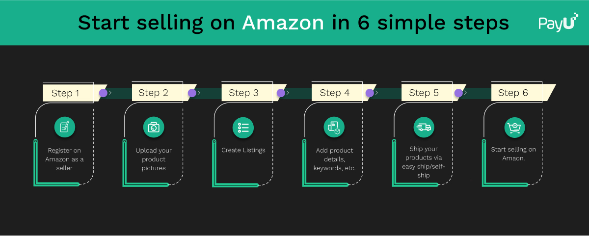 Everything You Need To Know To Sell on Amazon - PayU Blog