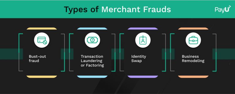 Types Of Merchant Frauds And Ways To Tackle It - PayU Blog