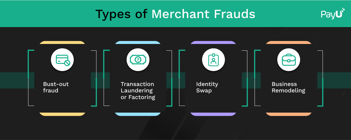 Types Of Merchant Frauds And Ways To Tackle It - PayU Blog