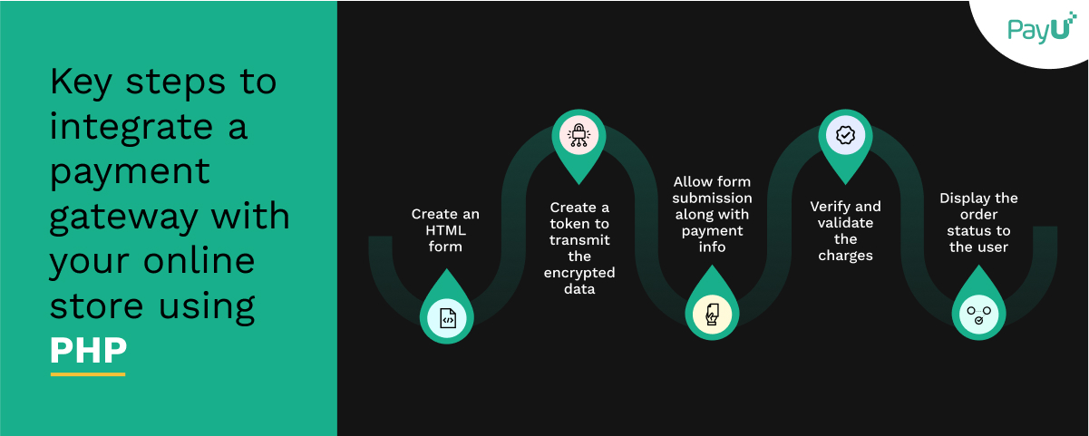 Steps To Integrate Your Payment Gateway In Php Payu Blog