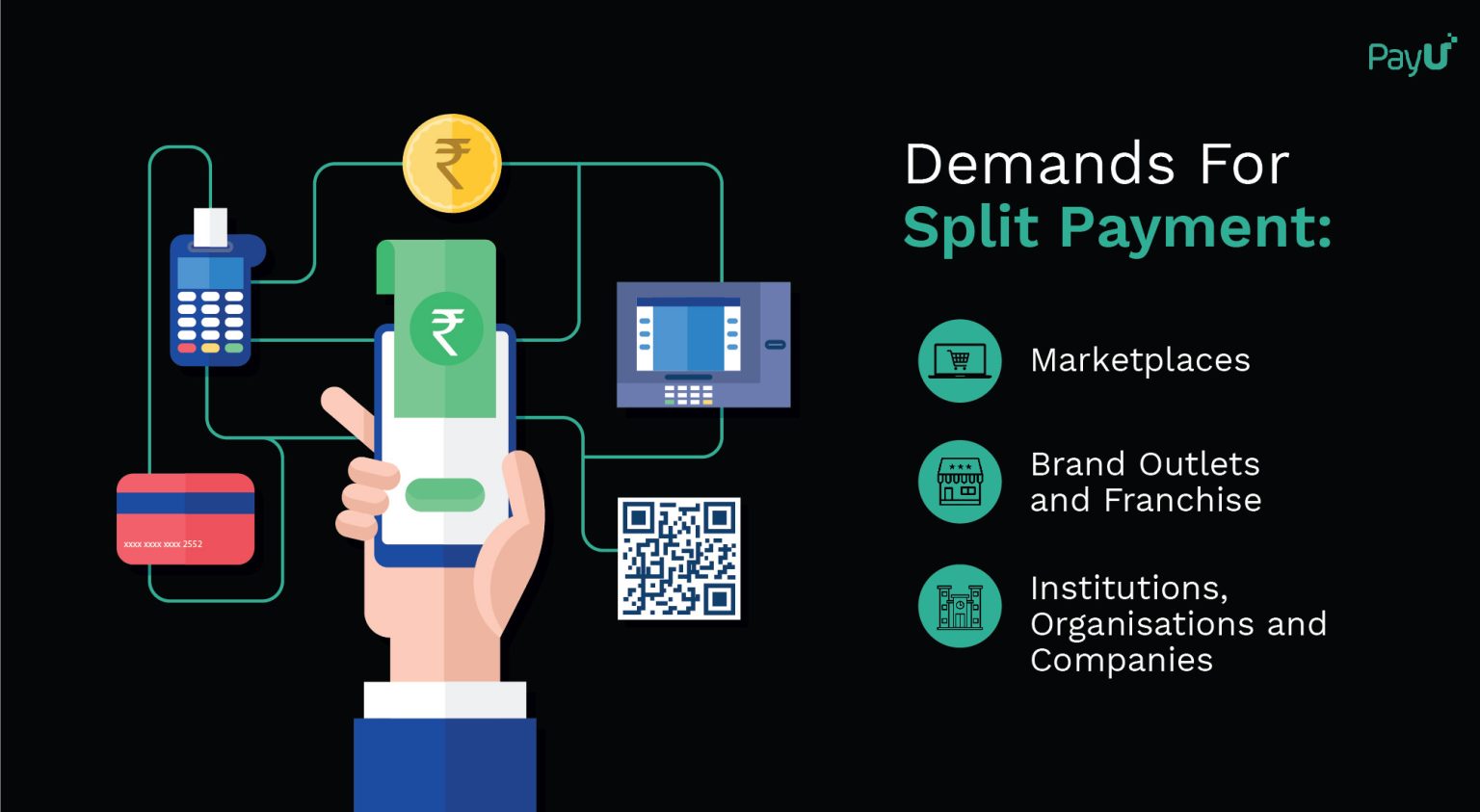 What Is a Split Payment Gateway and How Does It Work? - PayU Blog