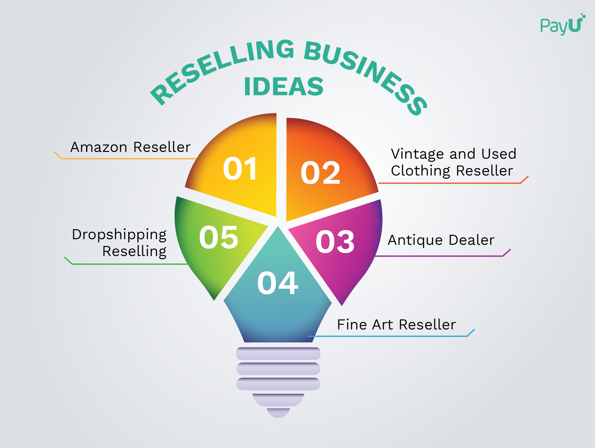 What is a Startup Company, and How to Start With Reselling Business ...