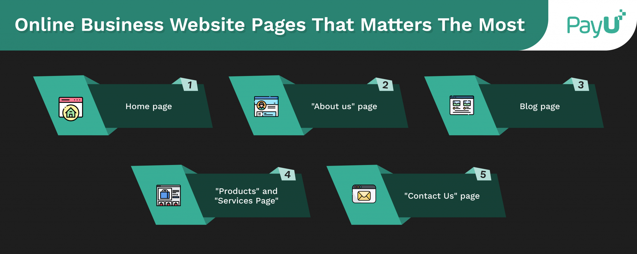Must-have Pages For Your Business Website – PayU Blog
