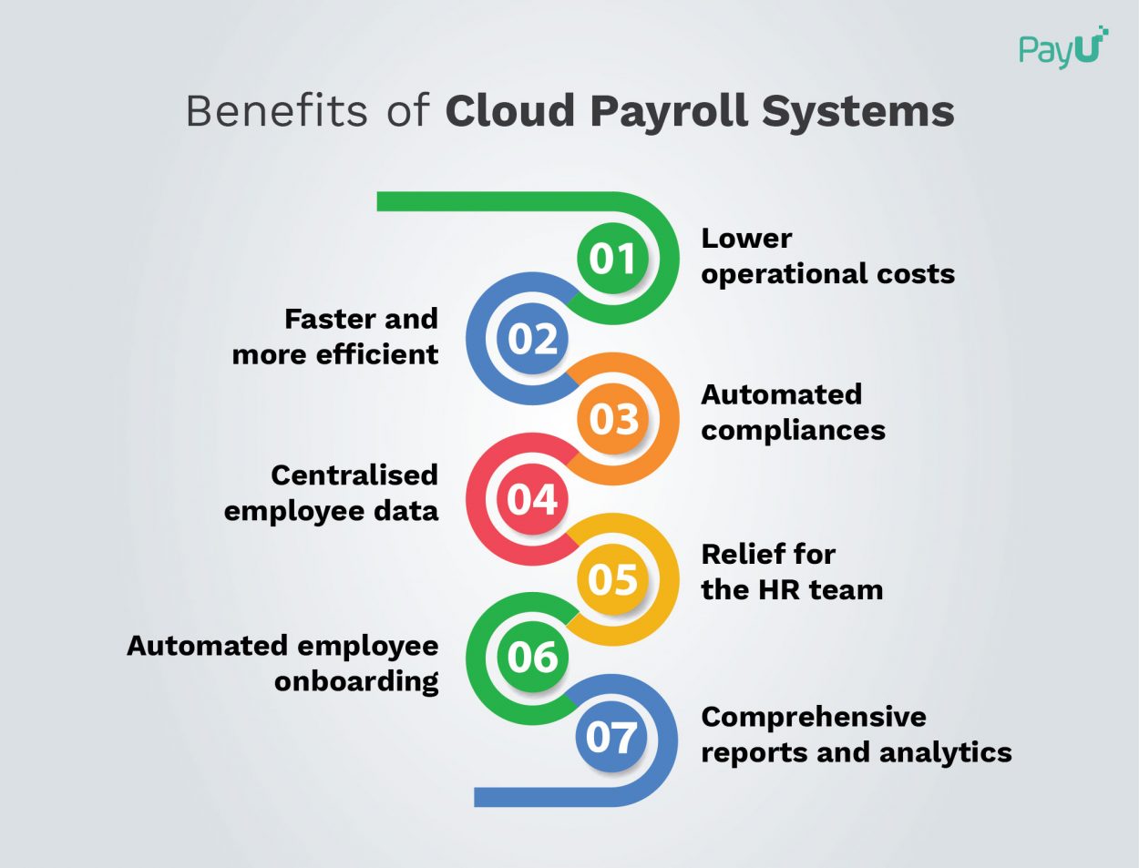 Mind Blowing Benefits of Payroll Service Software - PayU Blog