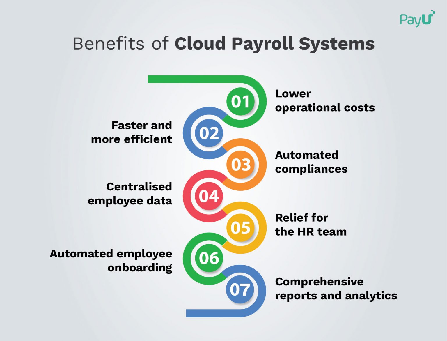 Mind Blowing Benefits of Payroll Service Software - PayU Blog