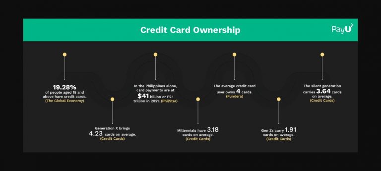 Credit Card Future – What’s In Store? – PayU Blog