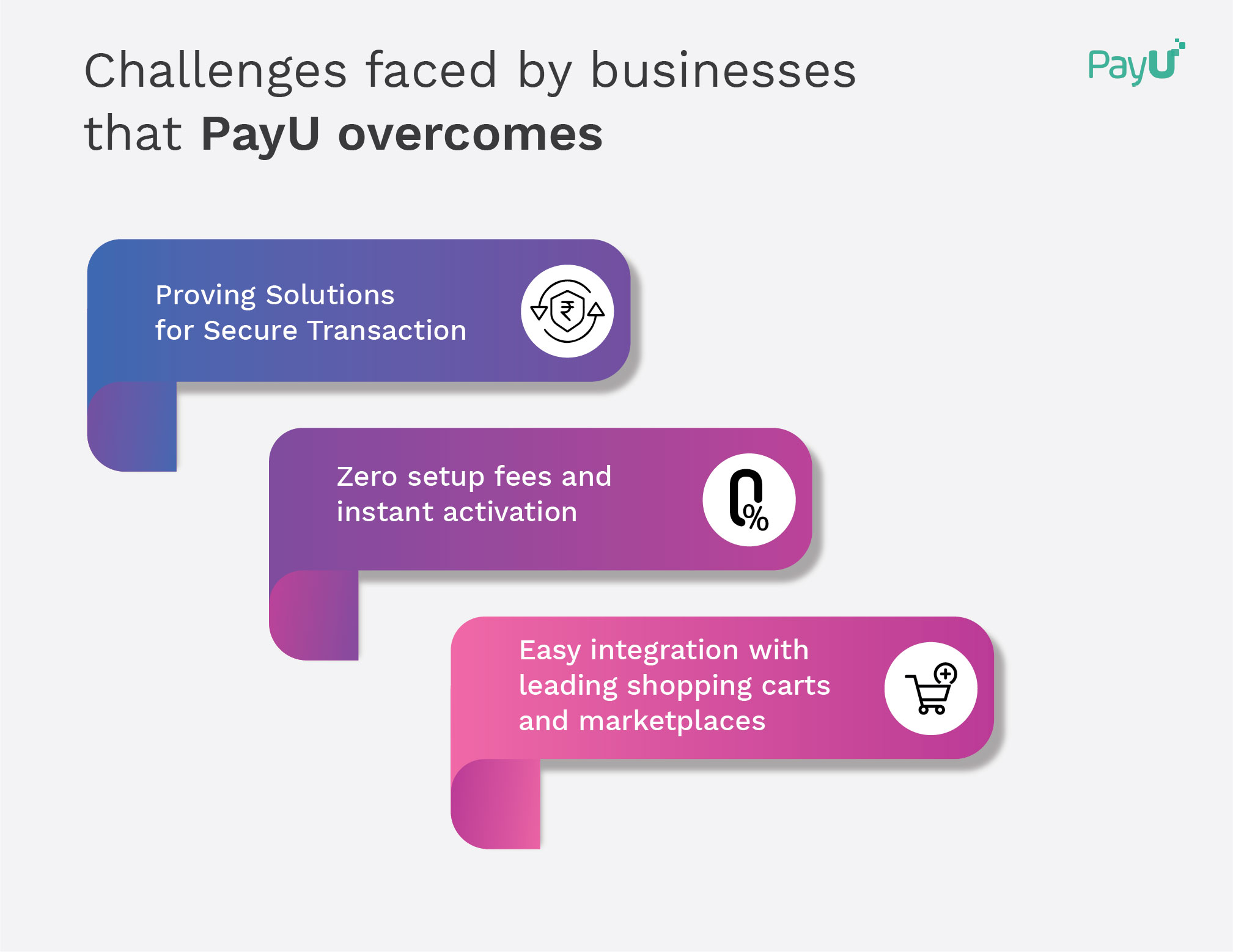 The Complete Guide to Mode Of Payment PayU for 2022 - PayU Blog