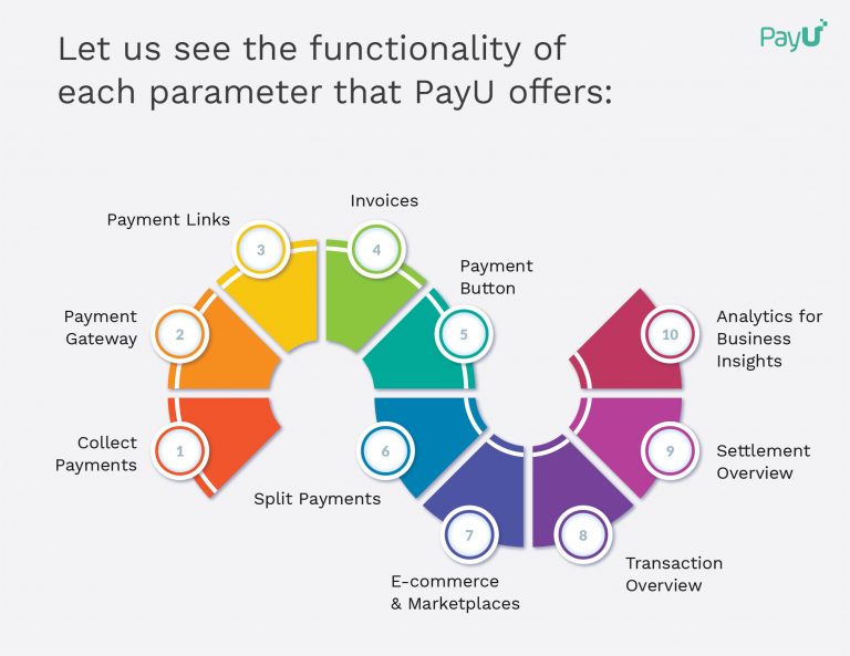 How To Use PayU Dashboard? A Quick Guide – PayU Blog