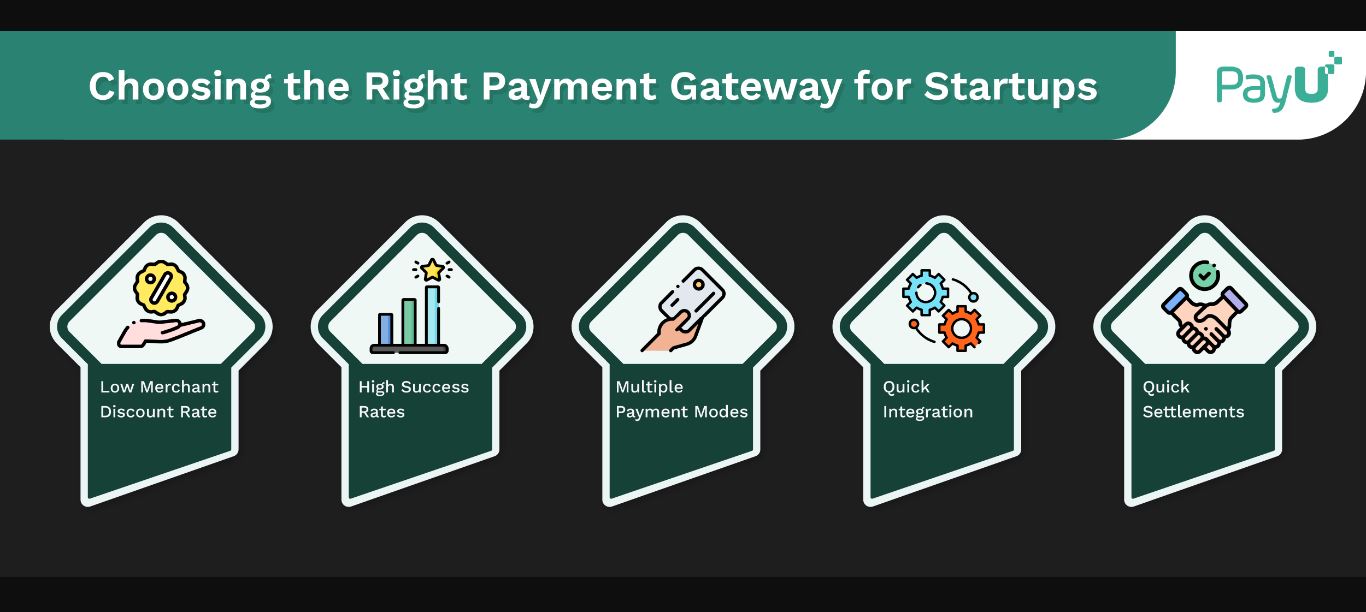 How To Choose The Payment Method For Startups? – PayU Blog
