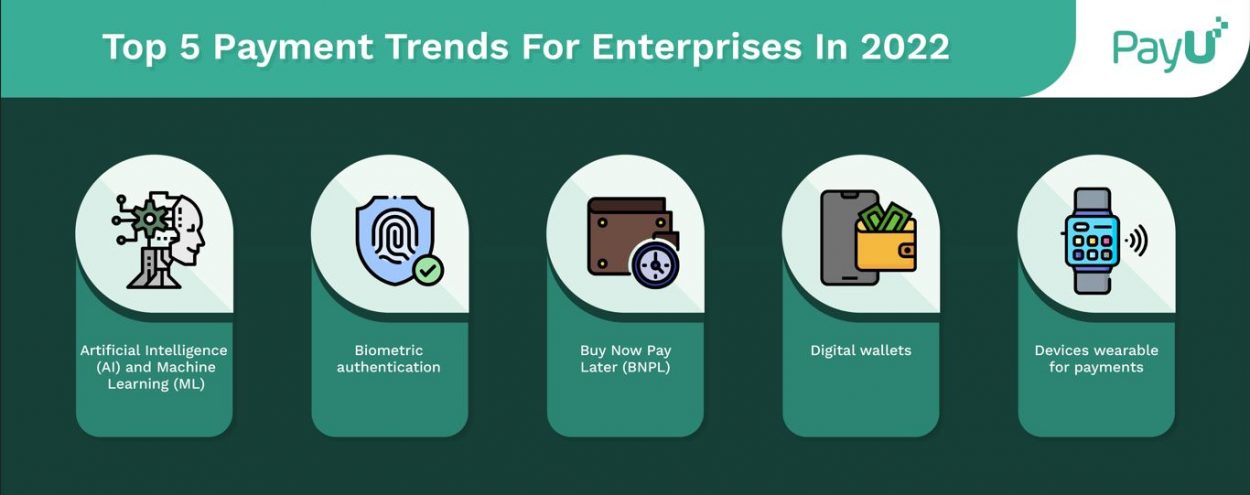 Top 5 Digital Payment Trends Indian Enterprises Should Know