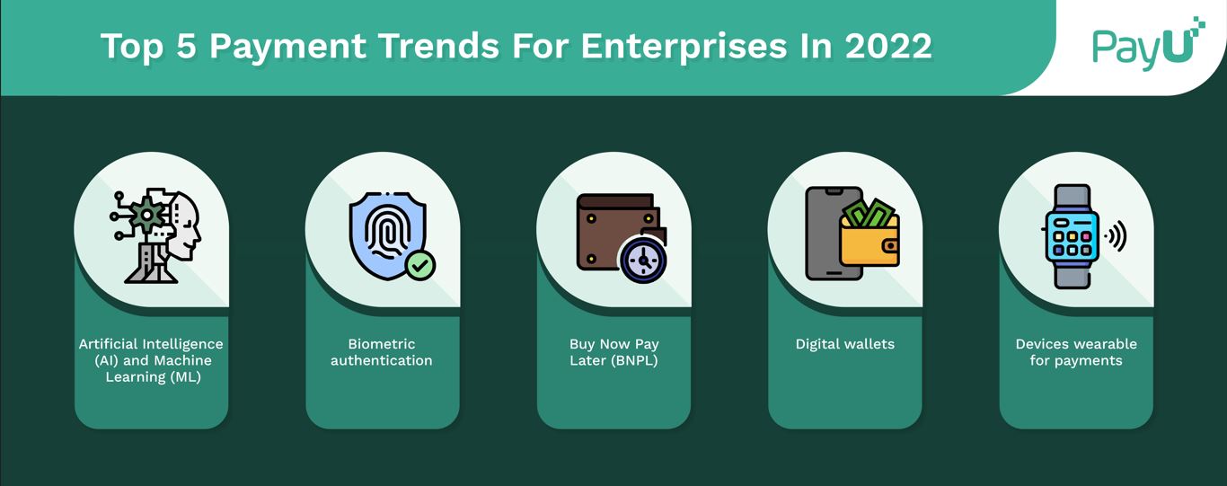 Top 5 Digital Payment Trends Indian Enterprises Should Know - PayU Blog